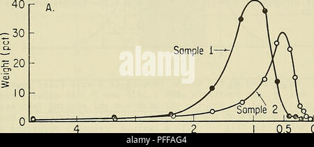 . Definition and use of the phi grade scale. Particle size ...