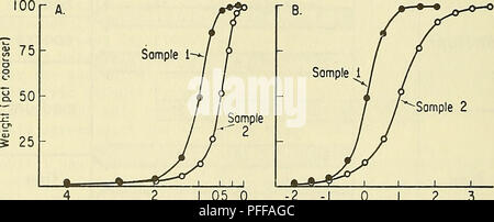 . Definition and use of the phi grade scale. Particle size ...