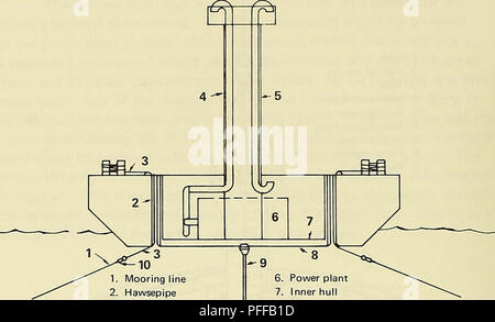 No. 1. Section of the air intake valve, adopted by Mr. Ricour, on the ...