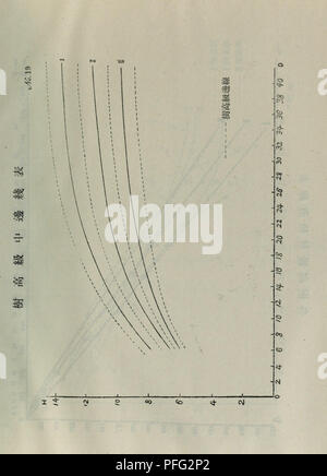 This report details botanical surveys in large-scale forest reserves ...