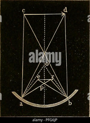This book covers the theory and history of microscopy, exploring its ...