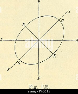 This guide to scientific microscopy covers the use of various ...