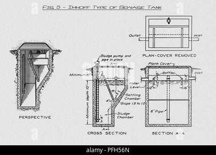 Vintage illustration / diagram of a Tank - Sectional view of one side ...