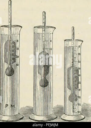 An equipment to measure the density and specific gravity of solids and ...