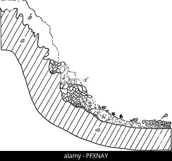 Talus Slope Diagram