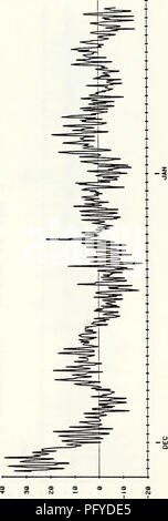 This data report presents ocean current measurements collected from the ...