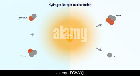 hydrogen isotopes nuclear fusion - elementary particles physics theory ...