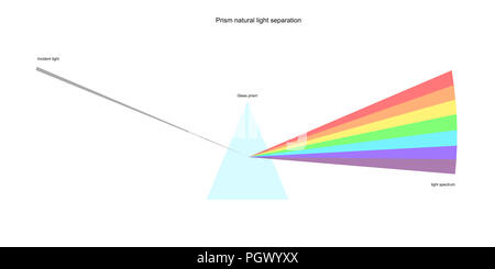 prism separation of light schematic - science and education backdrop ...