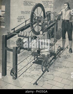 CROMPTON'S MULE JENNY Samuel Crompton's spinning mule of 1779 had a ...