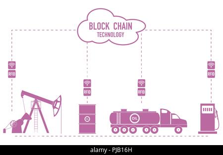 Blockchain. RFID technology. Extraction, transportation, storage, sale ...