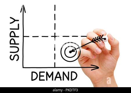 High Demand and Low Supply analysis concept on a graph with a red push ...