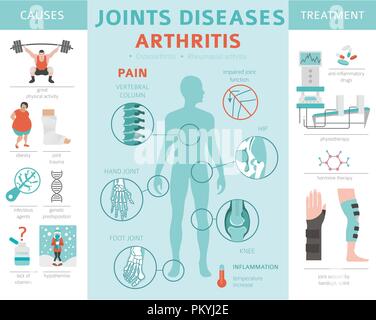 Joints diseases. Arthritis symptoms, treatment icon set. Medical ...