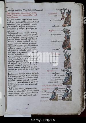 GENEALOGIA DE LOS REYES AZTECAS DESDE ACAMAPICH HASTA AXAYACAT - SIGLO ...