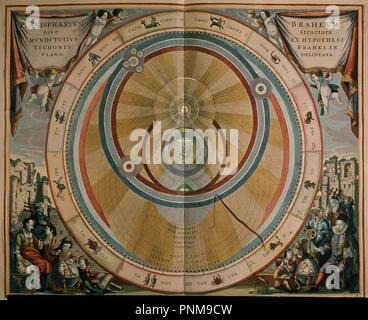 The 'Harmonia Macrocosmica' by Andreas Cellarius is a 17th-century ...