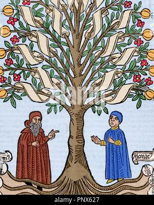 Llull, Ramon (1233/1235-1315/1316). Majorcan writer and philosopher ...