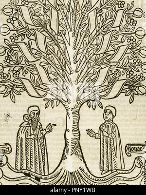 Llull, Ramon (1233/1235-1315/1316). Majorcan writer and philosopher ...