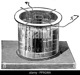 The Galvanic Apparatus Stock Photo - Alamy