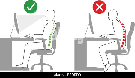 Ergonomics - Correct and incorrect sitting posture when using a ...