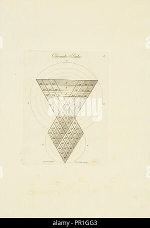 Tab. 3, A new elucidation of colours, original, prismatic, and material ...