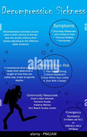 US Navy divers in a decompression chamber. US Navy divers breathing ...