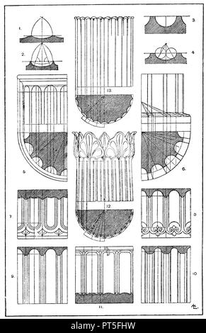 Combined fluting with indication of cut and endings., , ML (pattern ...