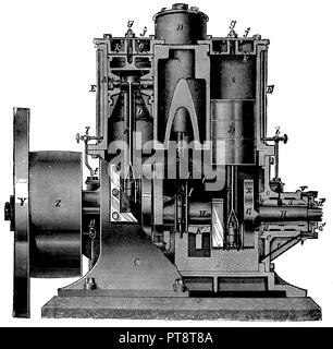 High-speed steam engine from Westinghouse (section through the valve ...