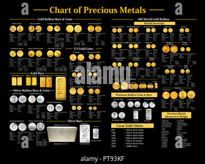 Chart of Precious Metals Stock Photo - Alamy