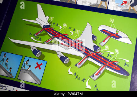 Aircraft safety and emergency information instruction / guide card ...