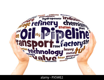 Pipeline word cloud hand sphere concept on white background Stock Photo ...