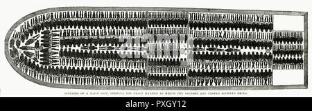 Stowage Of Slaves Stock Photo: 5073560 - Alamy
