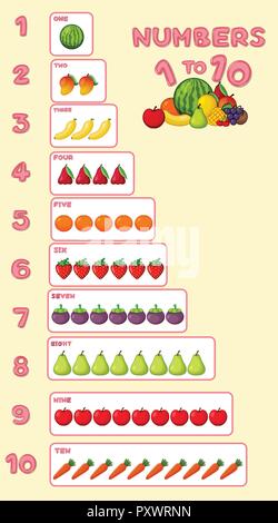 Math poster for counting one to ten illustration Stock Vector Image ...