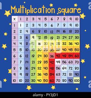 Colorful Times Table poster Stock Vector Image & Art - Alamy