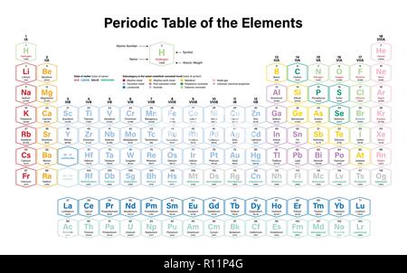 Nitrogen symbol. Element number 7 of the Periodic Table of the Elements ...