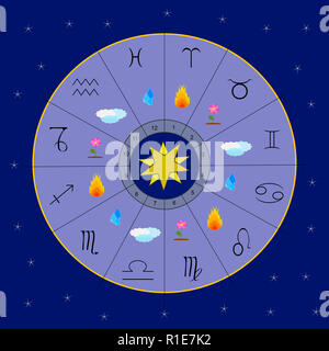 Twelve signs zodiac and four elements water, fire, earth, air thin ...