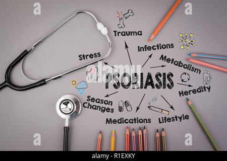 Psoriasis concept. Chart with keywords and icons Stock Photo - Alamy