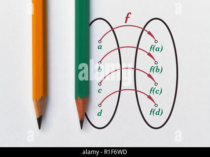 Graphical display of a bijective function using Venn diagram isolated ...