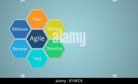 agile project management diagram, copy space, 2d style Stock Photo - Alamy