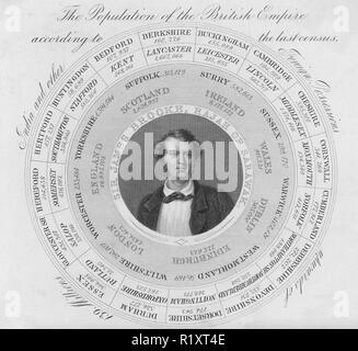 JAMES BROOKE (1803-1868) British soldier and White Rajah of Sarawak ...