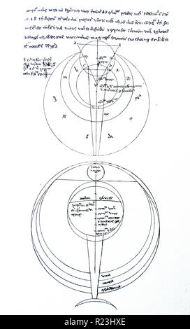 Diagram of the eye, from the work of Roger Bacon (1214-1294), showing ...