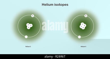 helium isotopes atomic structure - elementary particles physics theory ...