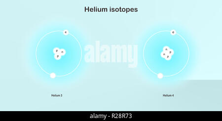 helium isotopes atomic structure - elementary particles physics theory ...
