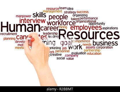 Human Resources word cloud hand sphere concept on white background ...
