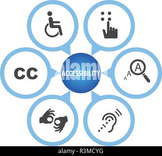 Sign language,blind, deaf, disabled icon, Web, Accessibility ...