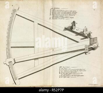 The octant, also called reflecting quadrant, is a measuring instrument ...