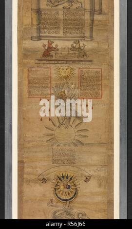 Alchemy - Ripley Scroll - The alchemical system of Sir George Ripley ...