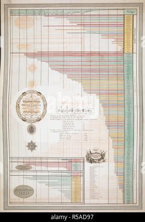 'A newly invented chronological chart of British nobility ...'. British ...