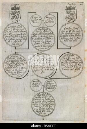 Family tree of King James I and VI of England and Scotland Stock Photo ...