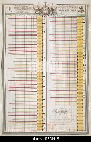 'A newly invented chronological chart of British nobility ...'. British ...