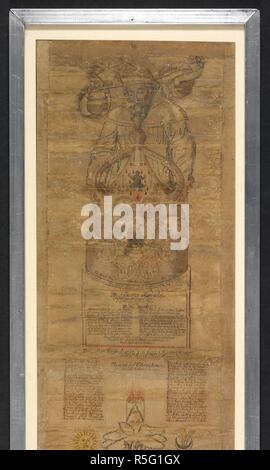 Alchemy - Ripley Scroll - The alchemical system of Sir George Ripley ...