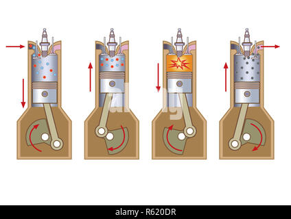 6 stroke Benzene Engine Stock Photo - Alamy
